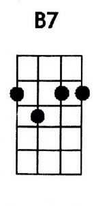Ukulele Chords: B / B7 / Bm / Bm7 / Bmaj7 / B9 / Bb / Bbm