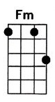 Ukulele Chords: F / F7 / Fm / Fm7 / Fmaj7 / F9