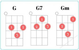 Ukulele Chord Beginner Printable Chart PDF Free Download 2022