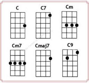 Ukulele Chords: C / C7 / Cm / Cm7 / Cmaj7 / C9