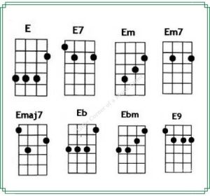 Ukulele Chords: E / E7 / Em / Em7 / Eb / Ebm / Emaj7 / E9